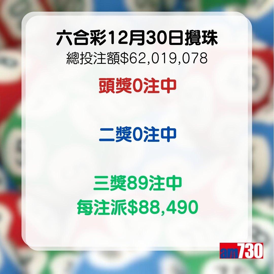 六合彩結果｜頭獎1.5注中 每注派7361萬元 | am730